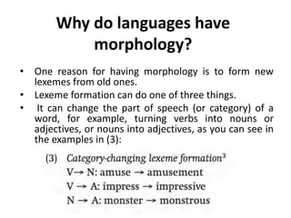 chapter 1.What is Morphology? (Morphology (Linguistics) | PPTX