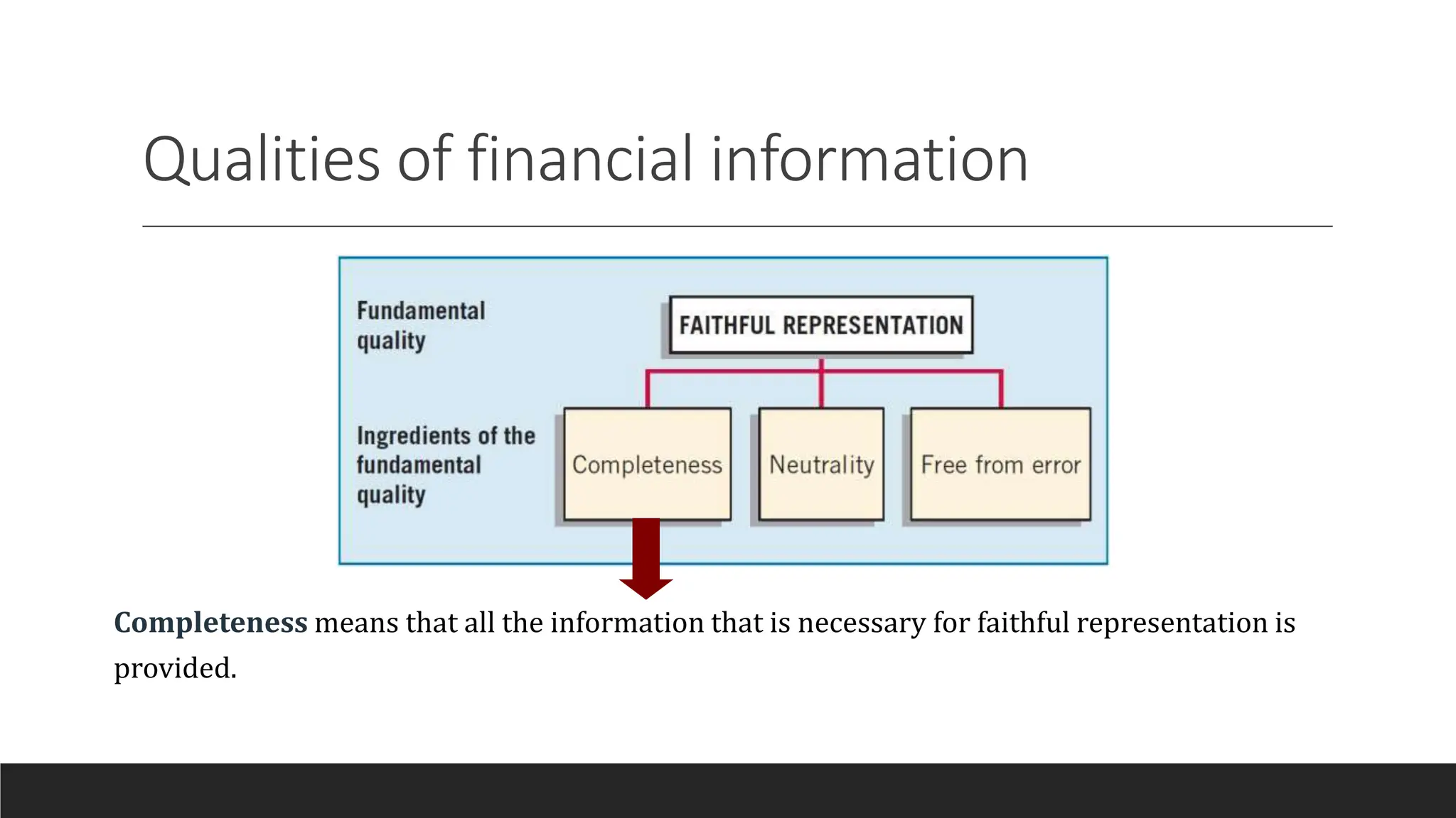 Accounting Basics at the first stage of initial accounting learners at ...