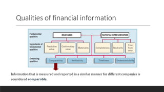 Accounting Basics at the first stage of initial accounting learners at ...