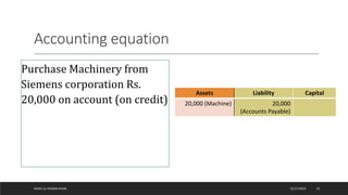 Accounting Basics at the first stage of initial accounting learners at ...
