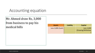 Accounting Basics at the first stage of initial accounting learners at ...