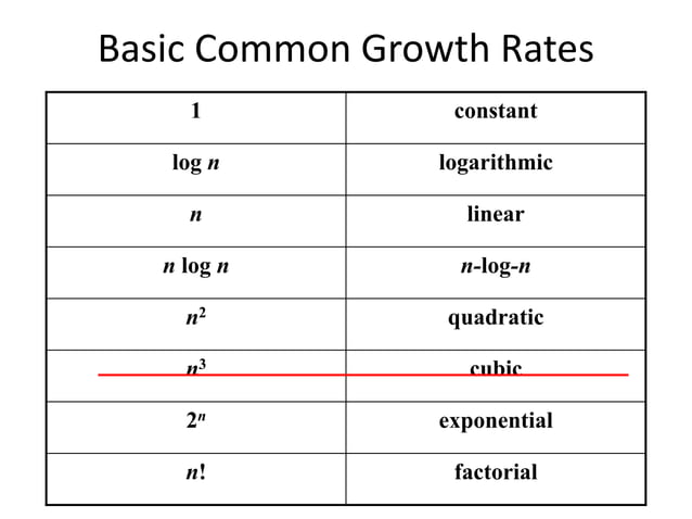 Chapter1.1 Introduction to design and analysis of algorithm.ppt