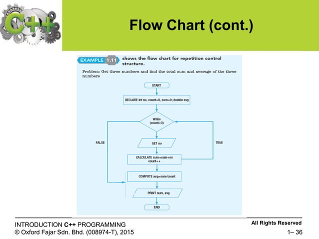 Chapter 1 (Solid Mechanics).ppt