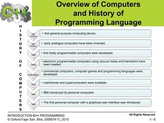 Chapter 1 (Solid Mechanics).ppt