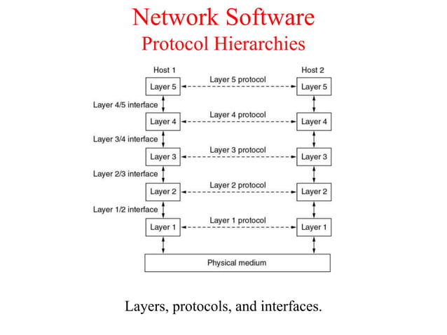 chapter1 networking in simulation and.ppt