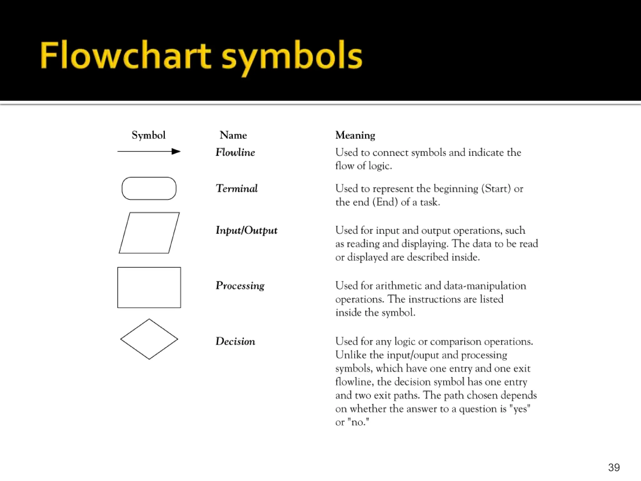 Computer Programming Computer Programming | PPT Computer Programming Computer Programming | PPT