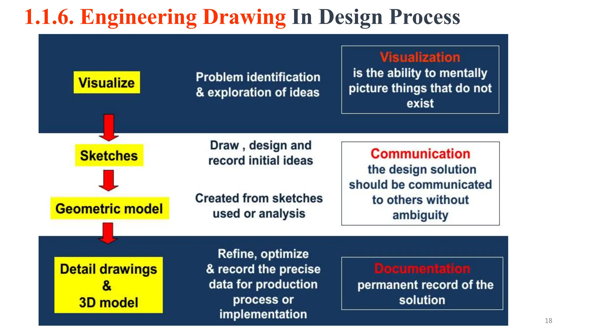 CHAPTER 1. Introduction to Engineering Drawing.pptx