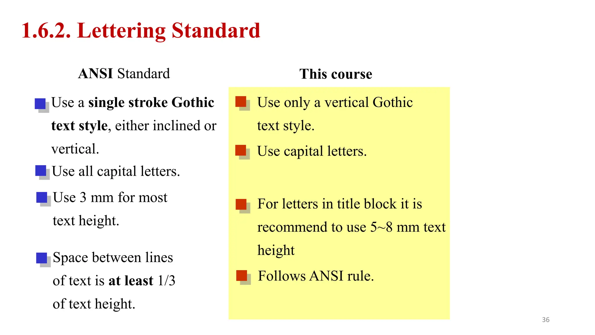 CHAPTER 1. Introduction to Engineering Drawing.pptx