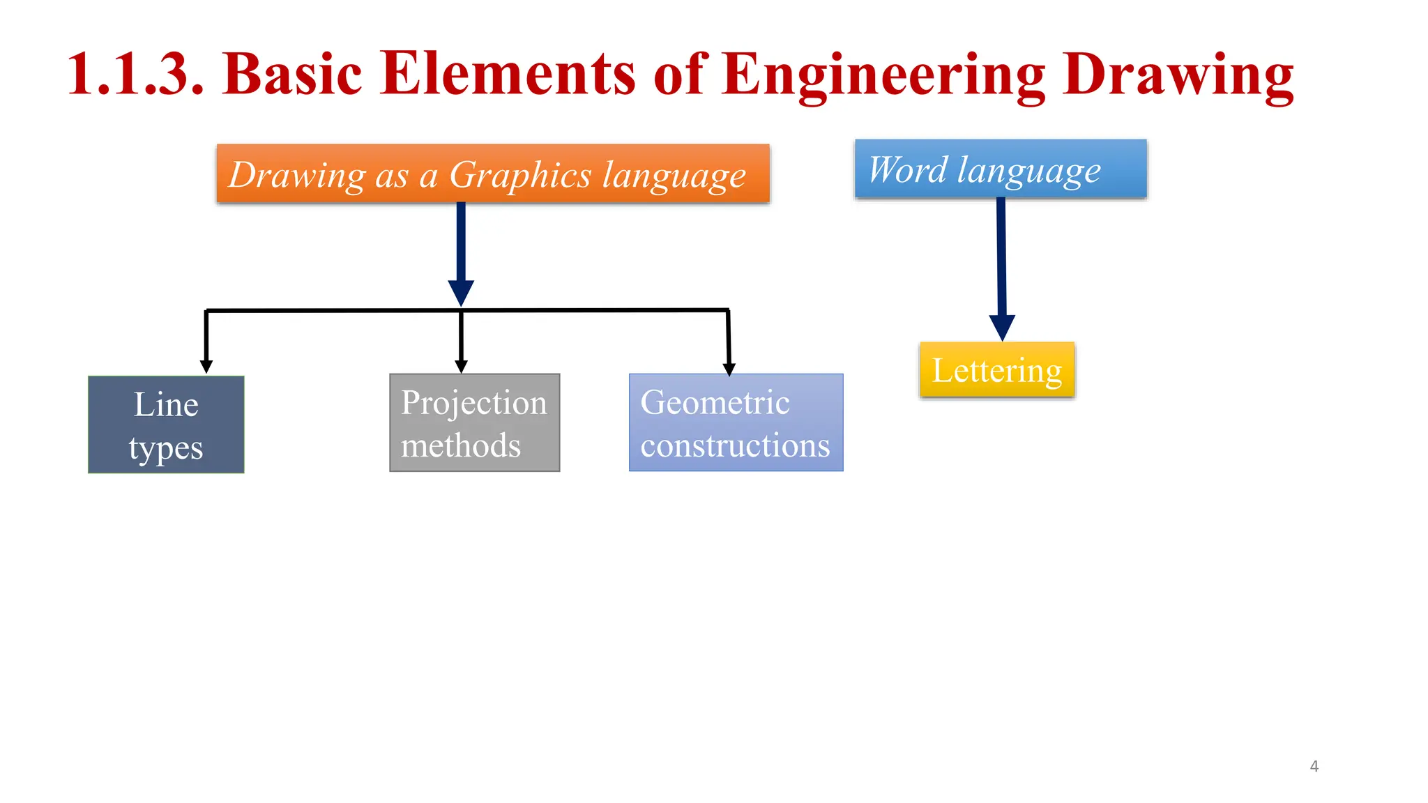 CHAPTER 1. Introduction to Engineering Drawing.pptx