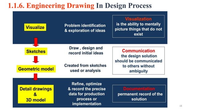 CHAPTER 1. Introduction to Engineering Drawing.pptx