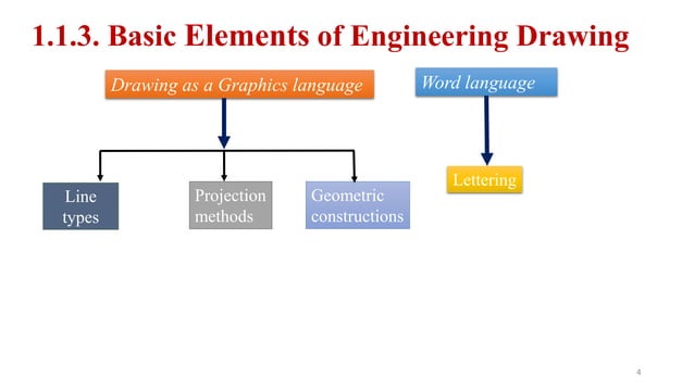 CHAPTER 1. Introduction to Engineering Drawing.pptx