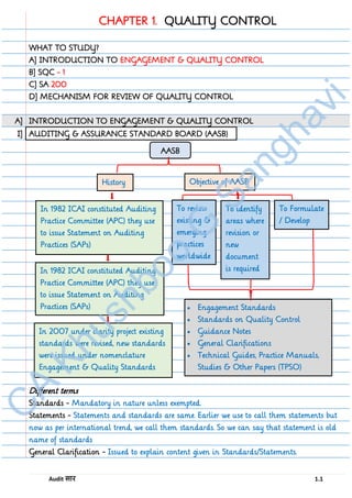 CH 1 Quality Control (Audit SAAR - Handwritten Notes).pdf