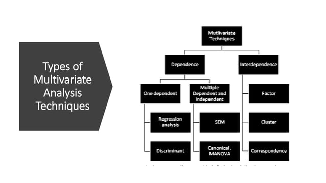 classification of various Multivariate techniques | PPTX