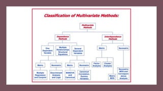 classification of various Multivariate techniques | PPTX