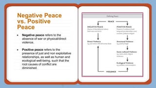 Chapter1.peace.education chapter 1 ppptx | PPTX | War and Conflicts