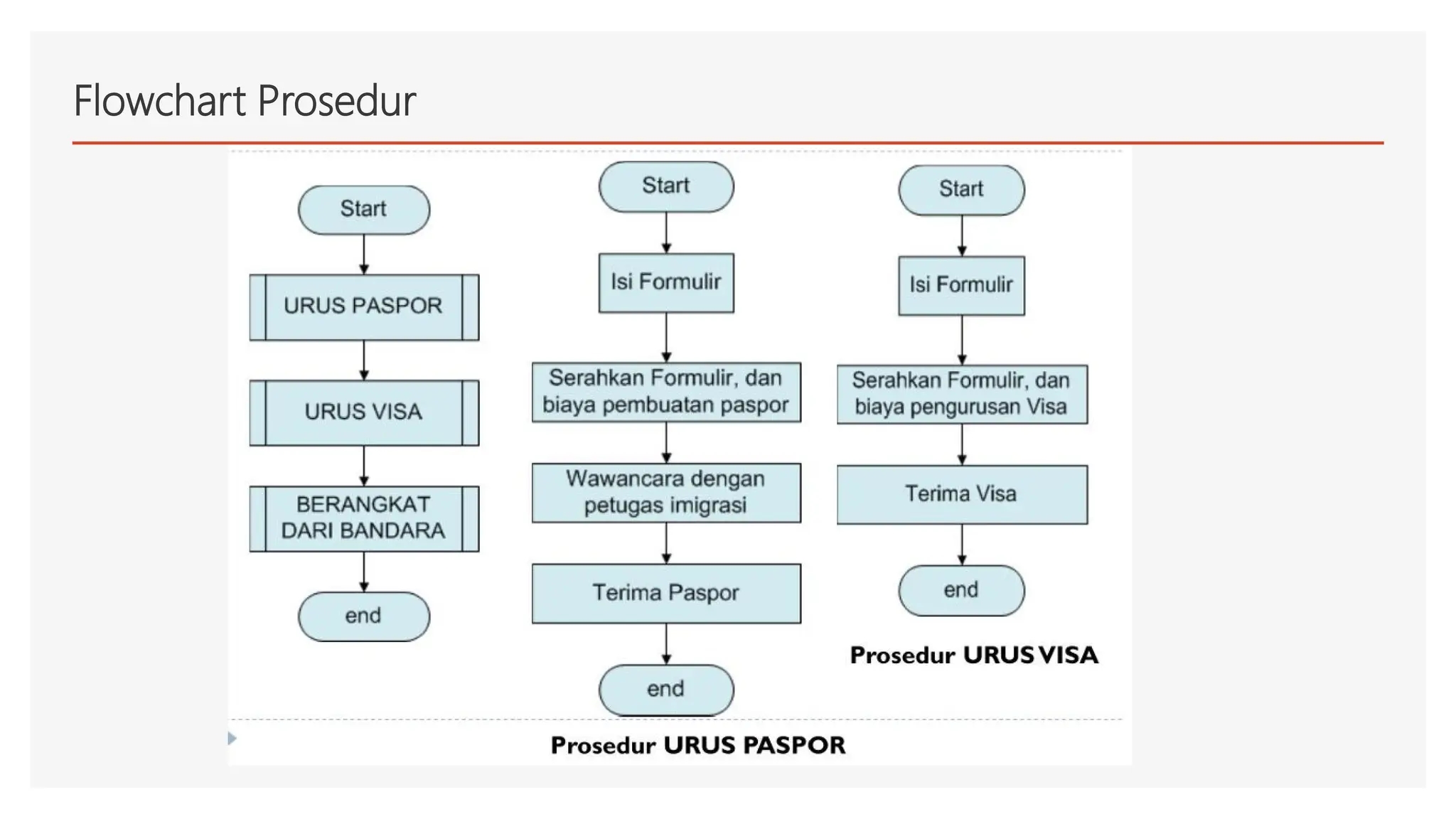 Penggunaan prosedur dan fungsi pada pemrograman c++ | PDF