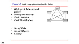 computer networks fundamentals chapter 1 | PPT
