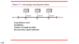 computer networks fundamentals chapter 1 | PPT