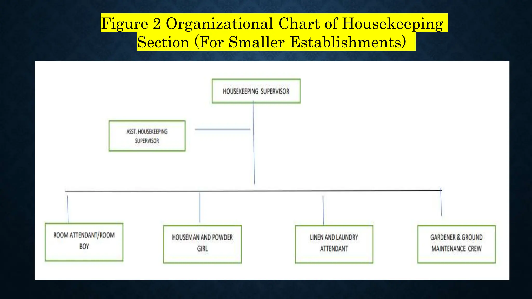 CHAPTER 1 - Housekeeping Operations.pptx