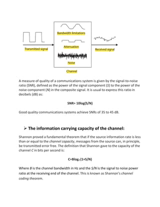 Communication channel and networktechnologies.pdf