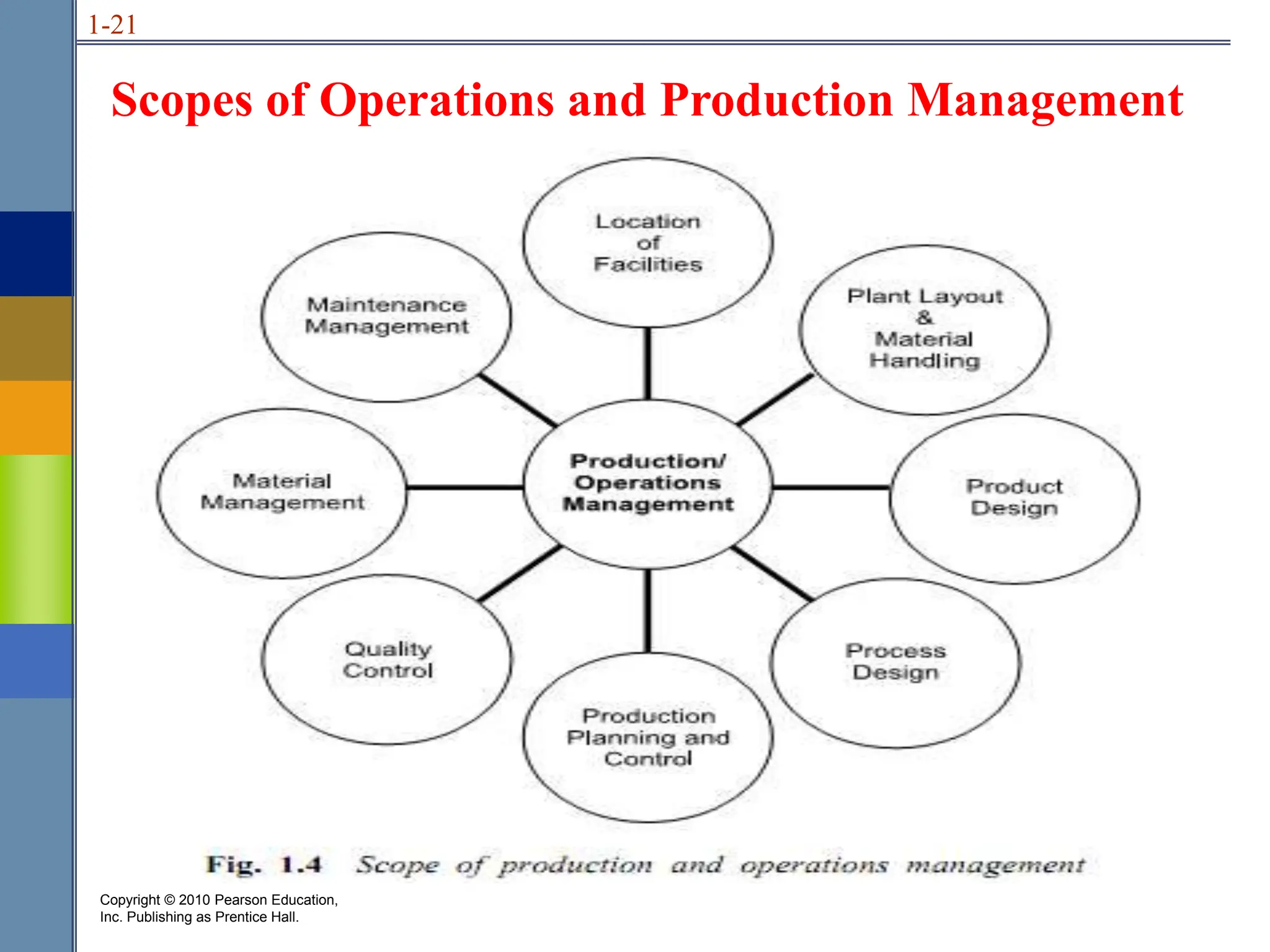 Operational ManagementBookhapter 1. Introduction to OM (1).pptx