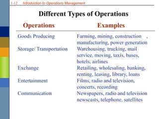 Operational ManagementBookhapter 1. Introduction to OM (1).pptx
