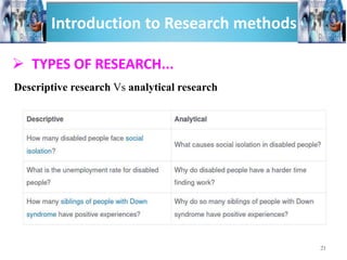 Introduction to Research Methodology for Information system | PPT