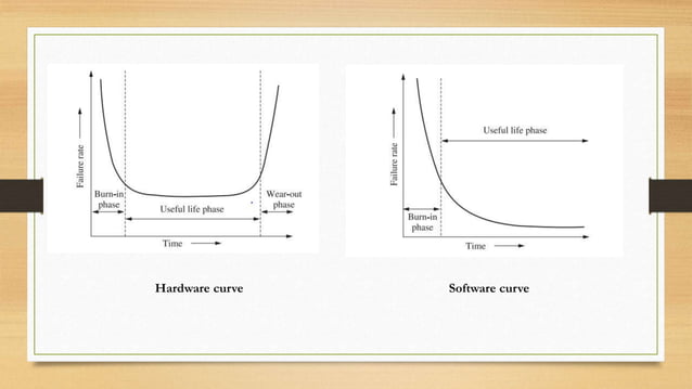 Chapter 1-Object Oriented Software Engineering.pptx Chapter 1-Object Oriented Software Engineering.pptx