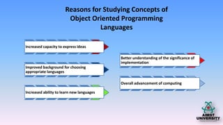 CHAPTER 1 OBJECT ORIENTED NOTES SLIDE PRESENTATION | PPT