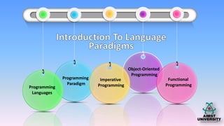 CHAPTER 1 OBJECT ORIENTED NOTES SLIDE PRESENTATION | PPT