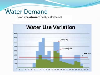 Chapter 1..Water Demand (1) examples.pptx