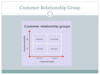 Chapte-1:The marketing process of strategy and value from strong ...