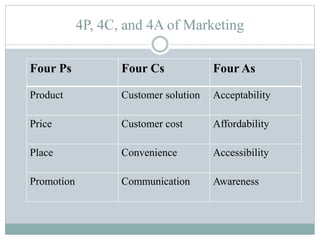 Chapte-1:The marketing process of strategy and value from strong ...