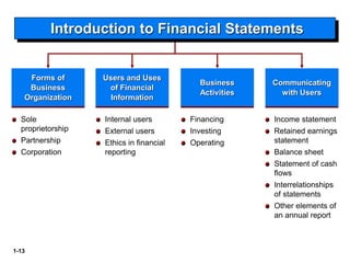 financial accounting Chapter one.pptx... | PPT