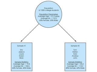 chapter 1 : introduction to statistics. topics include variable ...