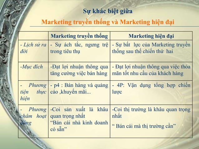 chapter_1 Ban chat cua Marketing co ban.ppt
