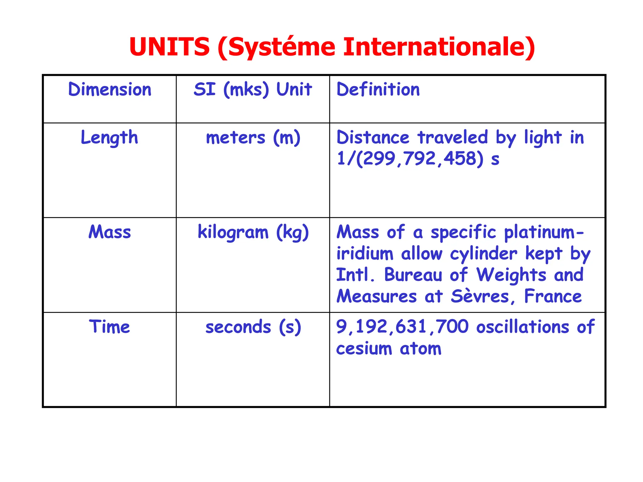 introduction to physics for college students | PPT