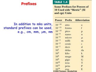 introduction to physics for college students | PPT