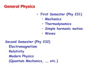 introduction to physics for college students | PPT