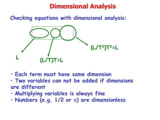 introduction to physics for college students | PPT