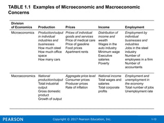 Chapter 1 the scope and method of economic | PPT