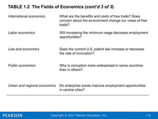 Chapter 1 the scope and method of economic | PPT
