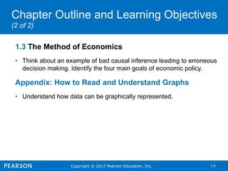 Chapter 1 the scope and method of economic | PPT