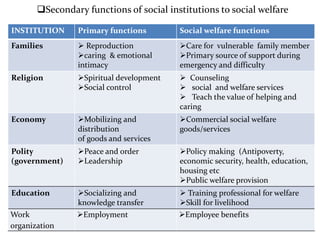 Chapter 1: Social Welfare Service in Ethiopia | PPTX