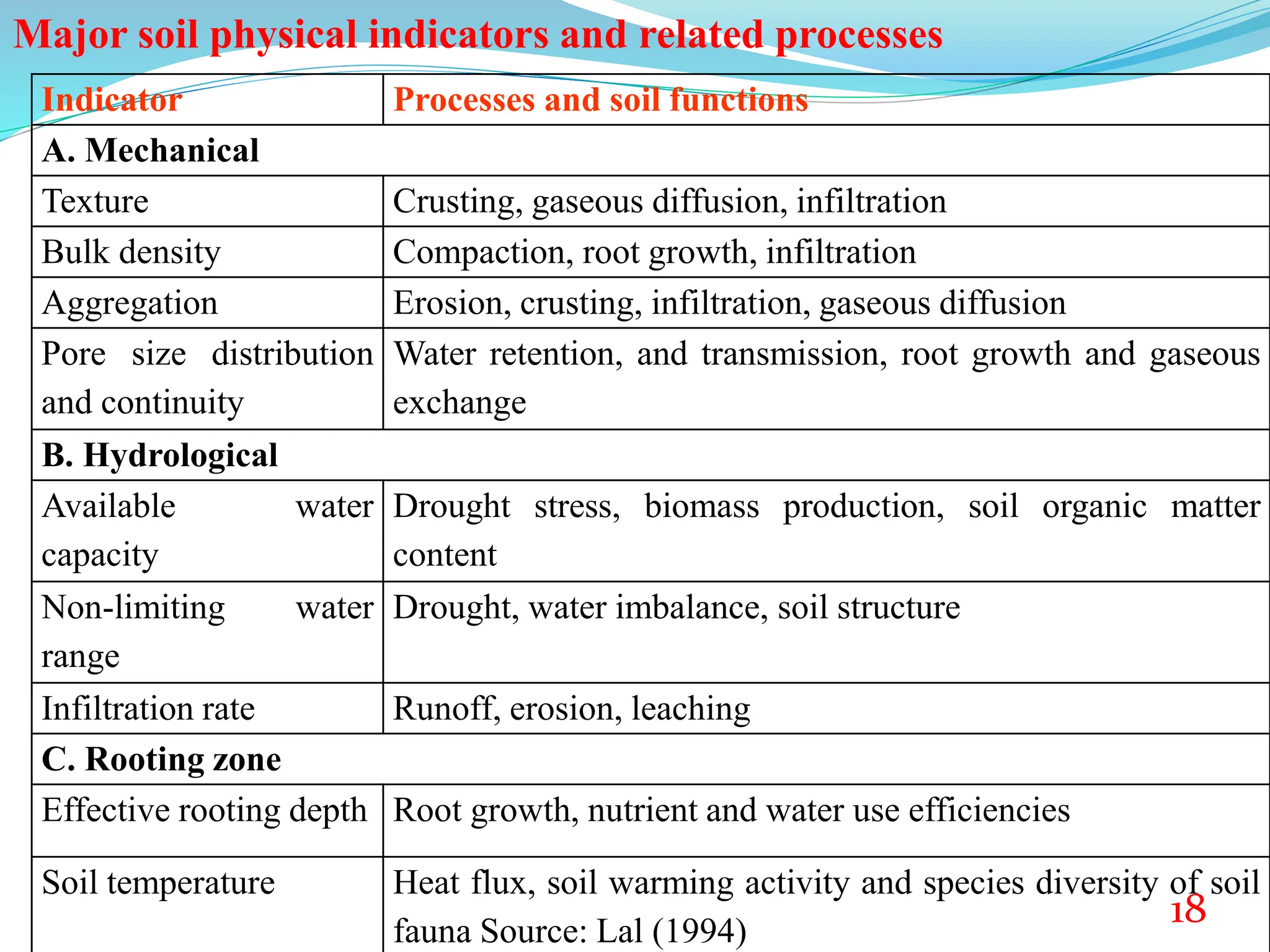 Chapter1 soil quality and soil health .pptx