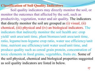 Chapter1 soil quality and soil health .pptx