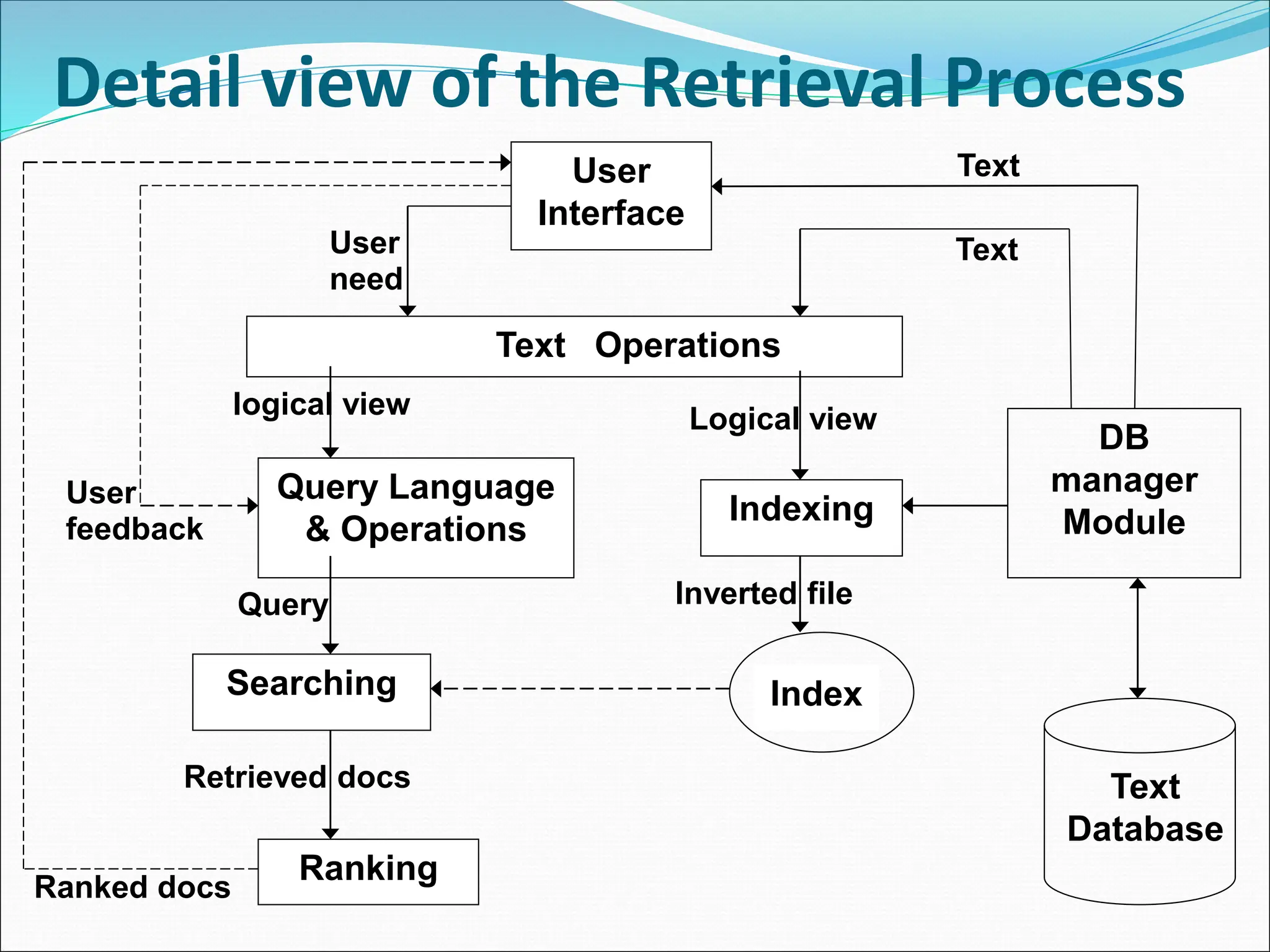 Chapter 1: Introduction to Information Storage and Retrieval | PDF