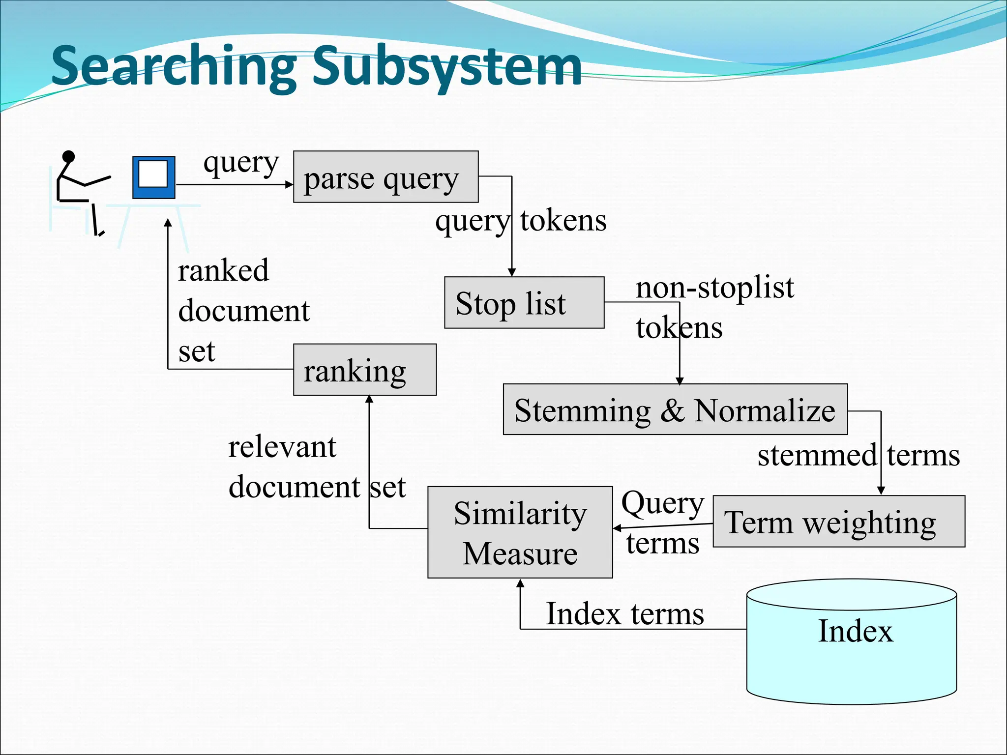 Chapter 1: Introduction to Information Storage and Retrieval | PDF