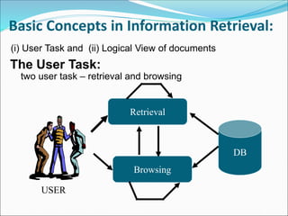 Chapter 1: Introduction to Information Storage and Retrieval | PDF