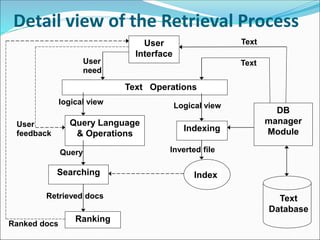 Chapter 1: Introduction to Information Storage and Retrieval | PDF